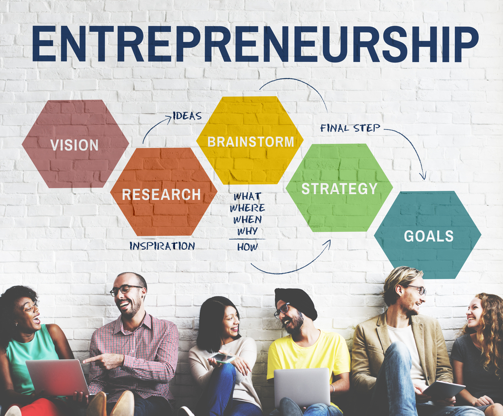 Entrepreneurship Development Skill Program FORE